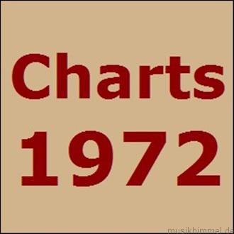 Musik-Charts 1972 – Alle Hits des Jahres – musikhimmel.de