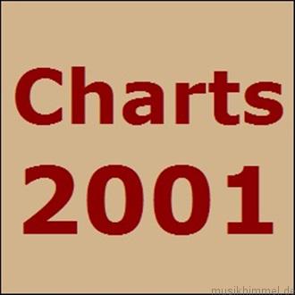 Musik-Charts 2001 – Alle Hits des Jahres – musikhimmel.de