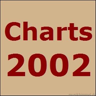 Musik-Charts 2002 – Alle Hits des Jahres – musikhimmel.de